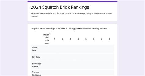2024 Squatch Community Brick Rankings Please Vote Rdrsquatch