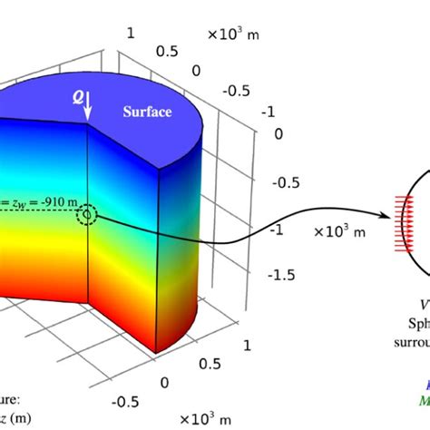 Schematic Diagram Of The Boundary Value Problem It Represents A Download Scientific Diagram