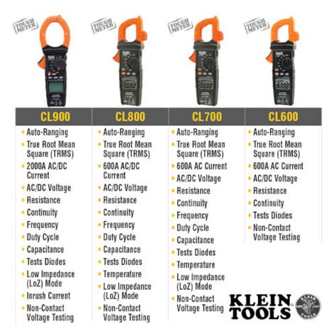 Cl320 Klein Tools Cl320 Hvac Clamp Meter For Ac
