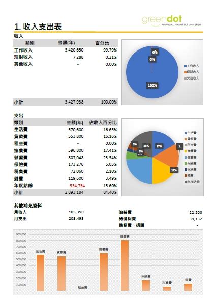 全方位財務體質診斷