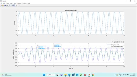 How To Find The Physical Parameters For A 1 Dof With