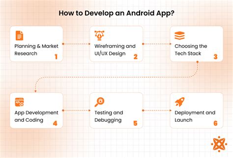 Android App Development Definition Cost Process Frameworks