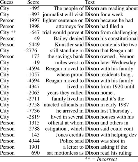 Personplace Assignment Download Table