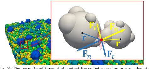 Figure 2 From A Gpu Accelerated Simulator For The Dem Analysis Of