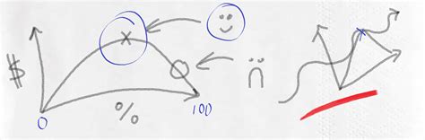 My Very Own Laffer Curve Home