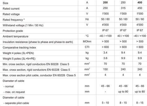 China 400a High Current Connector Manufacturers Suppliers Factory