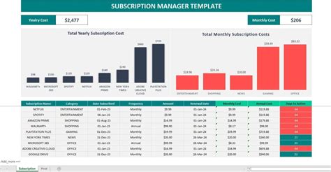 Subscription Manager Template Eloquens