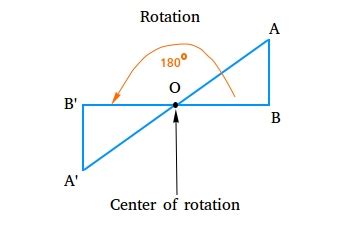 Types Of Transformations In Math