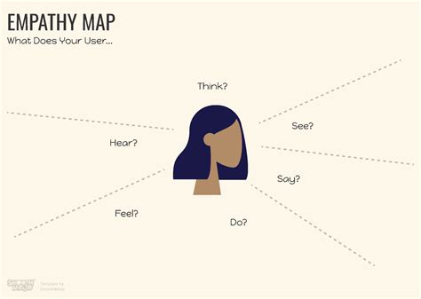 Empathy Map For Figjam Smooth Mojo Figma