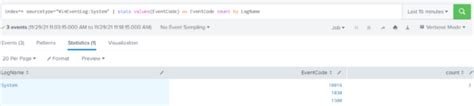 Append Command In Splunk Lognalytics