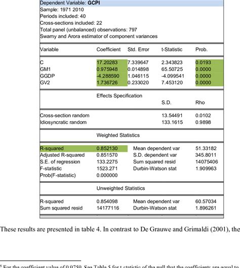 Panel Egls Cross Section Random Effects Download Scientific Diagram