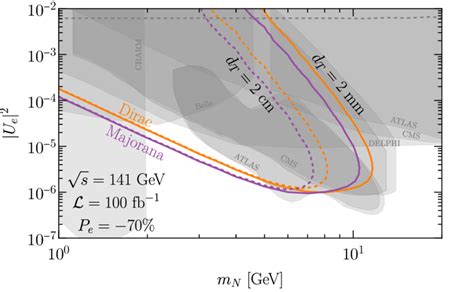 The Expected Contours Of N 5 Displaced Vertex Events Detected In The