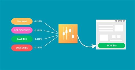 An Introduction To Dynamic Creative Optimization Amli