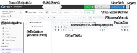 portal access documentation