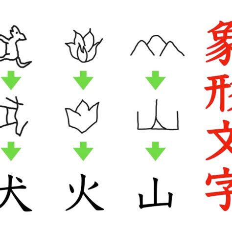 山象形文字成り立ち 象形文字 一覧表 Fkrc