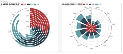 Pyecharts在数据可视化中的应用 （用python Pyecharts绘制折线图、柱形图、极坐标系图、饼图等图形） 灰信网（软件开发