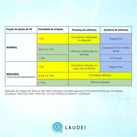 Ectopias Ventriculares Quando Intervir Laudei