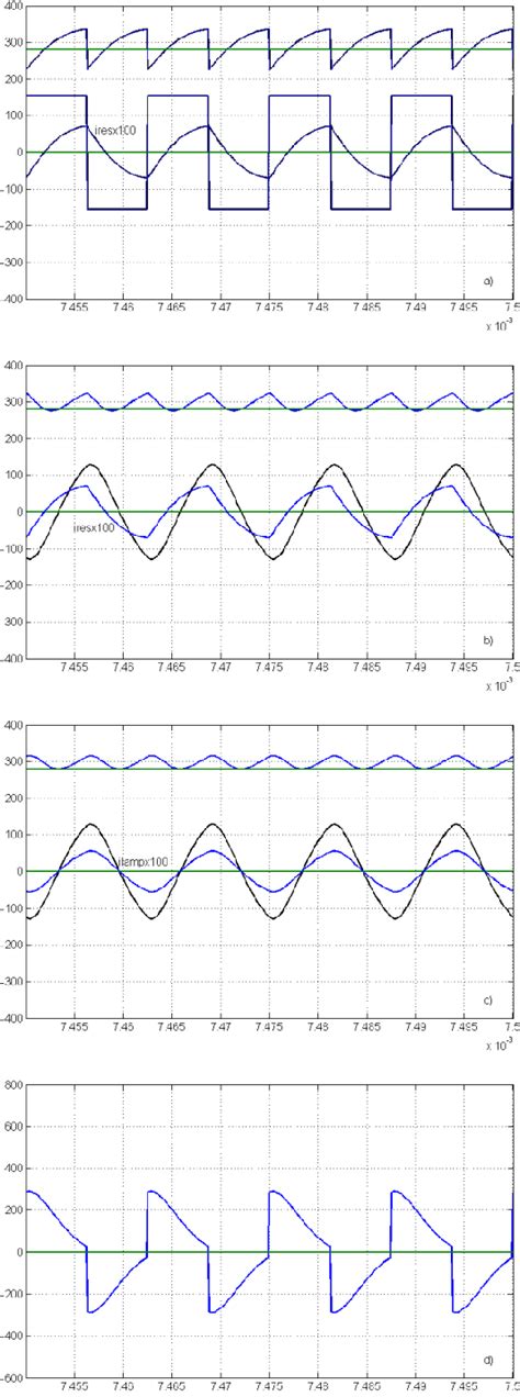Figure 1 From A Variable Inductor Matlabsimulink Behavioral Model For Application In Figure 1 From A Variable Inductor Matlabsimulink Behavioral Model For Application In