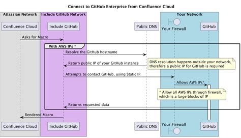Connect To Github Enterprise Elevatic Documentation