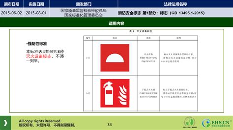 Ehs Cn法规解读：安全色、安全标识应用相关法规 202312 法规解读 环境健康安全网