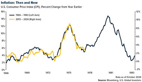 Are Tariffs The New Inflation Trigger