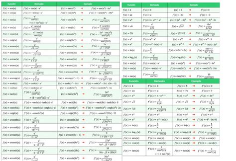 Formulario De Funciones Trigonometricas Pdf