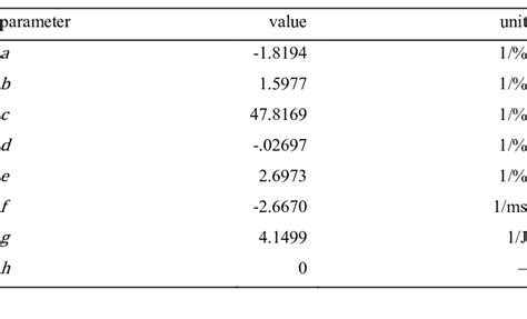 Parameters Of The Classification Model Download Scientific Diagram