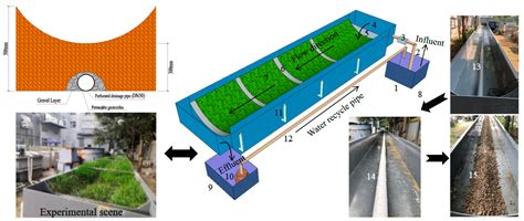 A Modified Mannings Equation For Estimating Flow Rate In Grass Swales