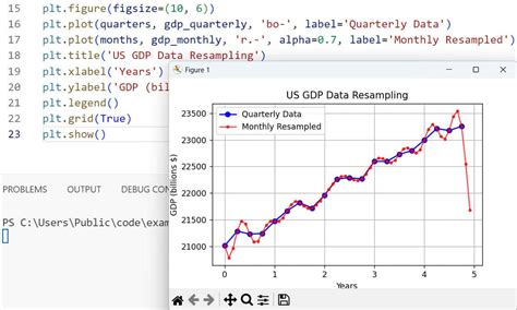 Scipy Signal Process And Analyze Signals
