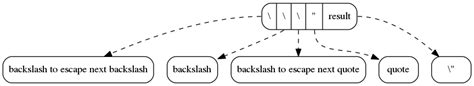 Linux How Can I Use In A Label In Graphviz Using Dot Stack Overflow