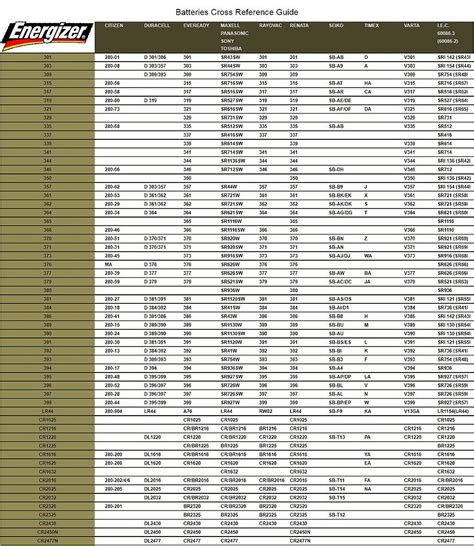 Energizer Watch Battery Chart Vrogue Co