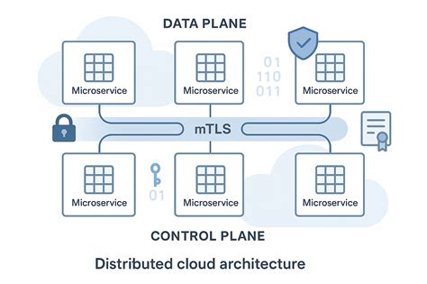 How To Implement Tls Ft Golang When You Visit A Website You Might