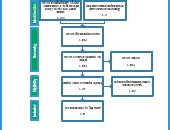 Prisma Flow Diagram Template Powerpoint
