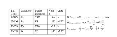 Extract Nmos Parameters From Both The Transfer And
