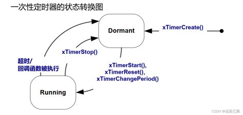 深入理解并实践mfc定时器的使用 Csdn博客