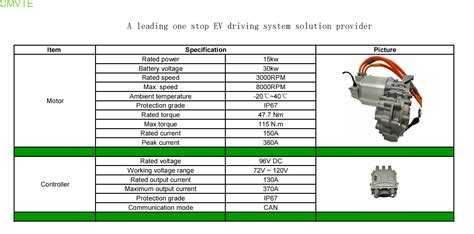 15kw30kw 96v Front Drive Pmsm Electric Car Motor With Controller