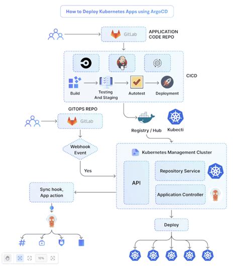 Optimised Cicd Pipeline Using Github Actions Medium