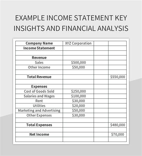 Example Income Statement Key Insights And Financial Analysis Excel