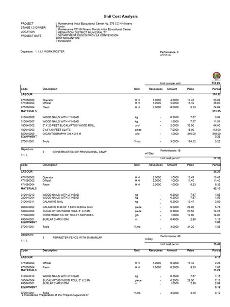 Unit Cost Analysis Pdf Concrete Materials