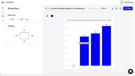 Cómo crear visualizaciones de datos ilimitadas con ChartBlocks