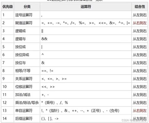 golang 终端输入 运算符优先顺序 golang andand优先级 csdn博客