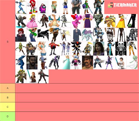 Fictional Characters Tier List Community Rankings Tiermaker