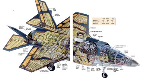 Khám Phá Lý Do F 35 Trở Thành Chiến đấu Cơ Ngầu Nhất Lịch Sử Quân Sự