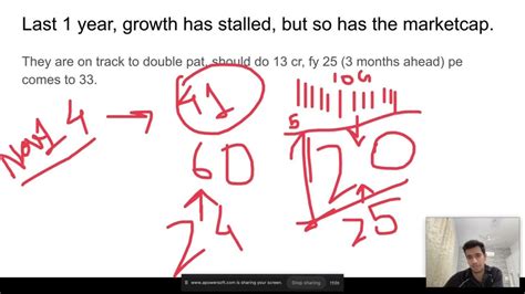 Addictive Learning Technology Ltd Business Analysis High Growth Guidance Youtube