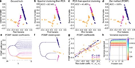 Figure 1 From Simple And Scalable Algorithms For Cluster Aware