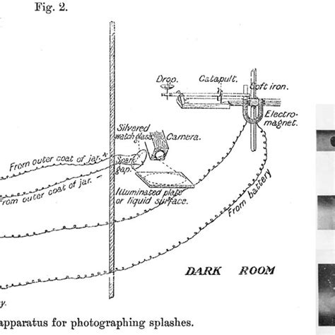 Electrical Synchronization Device Used By Worthington To Record Impacts