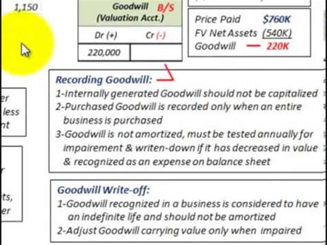 Intangible Assets Accounting Calculating And Recording Goodwill When