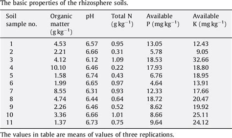 Table 1 From Characterization Of Copper Resistant Bacteria And