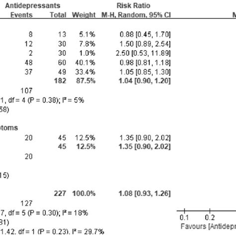 Abbreviations Csdd Cornell Scale For Depression In Dementia Diads 2