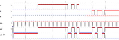 timing simulation of 2 1 multiplexer download scientific diagram